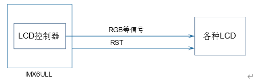 【调试笔记】在100ASK_IMX6ULL板子上支持其他型号的屏幕 - 知乎