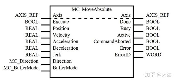 机器人外部轴控制及codesys状态机应用 - 知乎