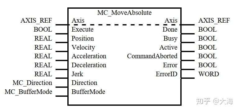 机器人外部轴控制及codesys状态机应用 - 知乎