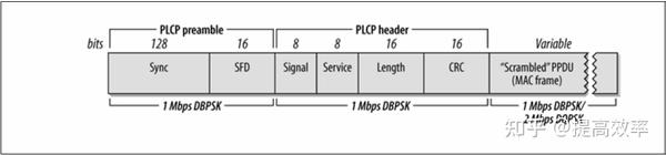 PPDU的格式 - 知乎