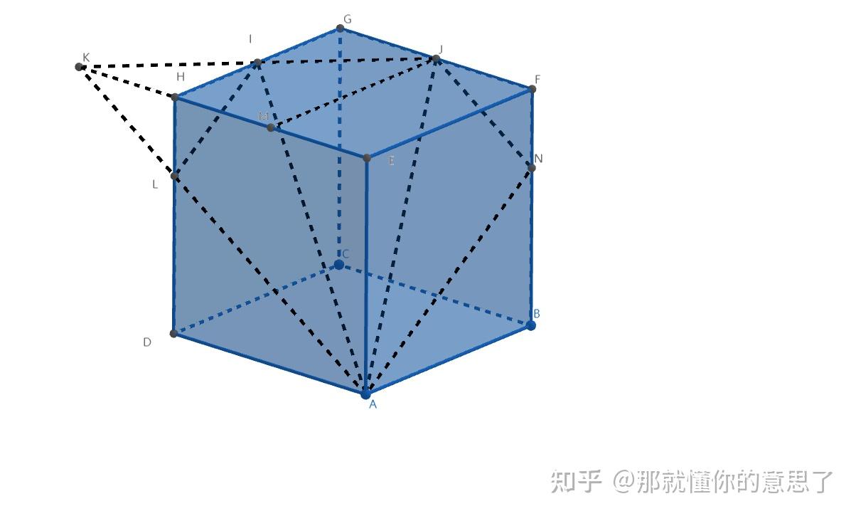 「立体几何」正方体截面 知乎