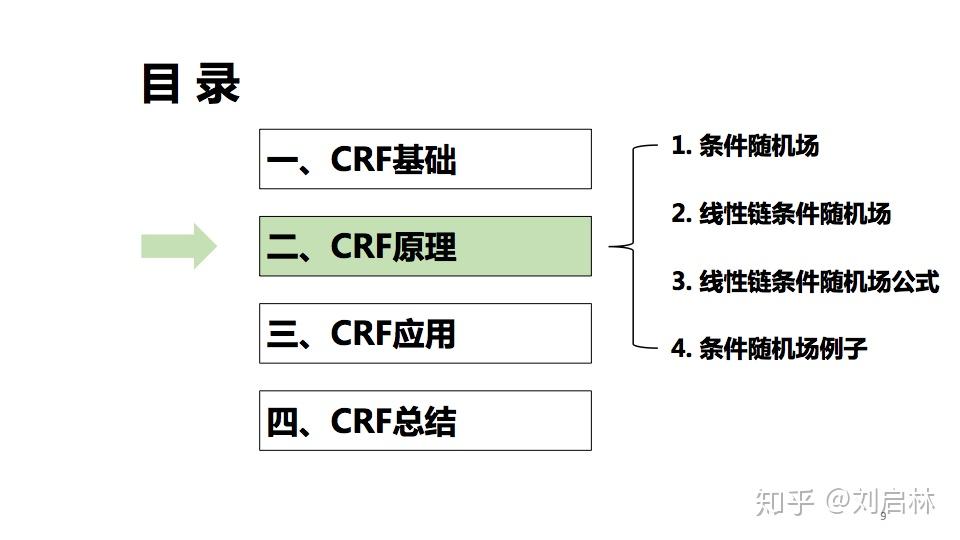 CRF条件随机场的原理、例子、公式推导和应用 - 知乎