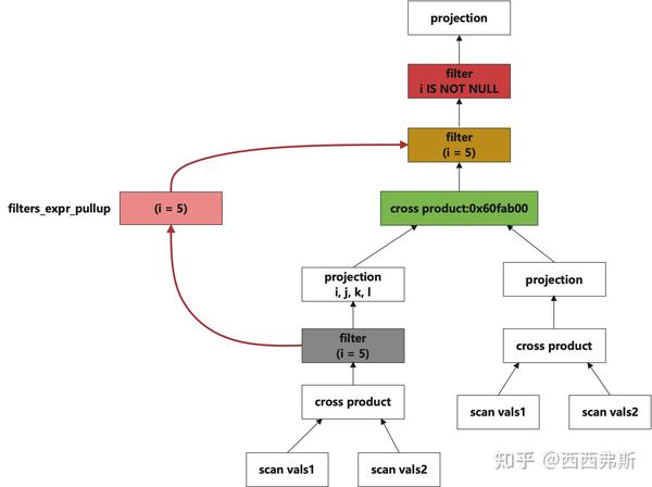 DuckDB源码阅读——Filter pullup - 知乎