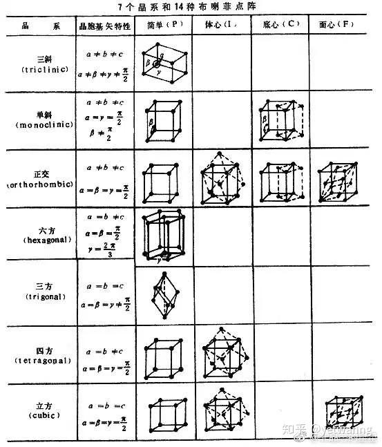 一文搞定材料晶体结构分析（借助Jade，FindIt，和Material Studio软件） - 知乎