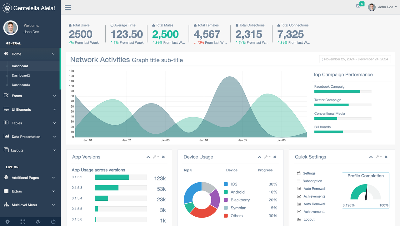 GitHub 上排名前 11 的开源管理后台（Admin Dashboard）项目 - 知乎
