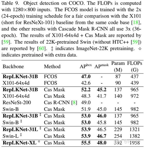 CVPR2022 | RepLKNet: 大核卷积+结构重参数让CNN再次伟大 - 知乎