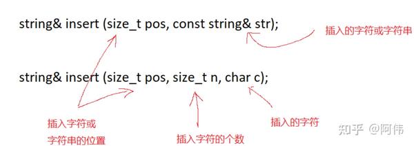 C++中String的语法及常用接口用法 - 知乎