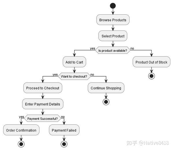 一小时实践入门 PlantUML - 知乎