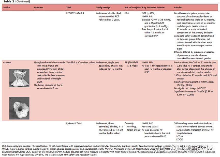 治疗心力衰竭的新装置 - 知乎
