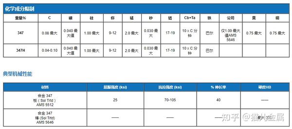 不锈钢 347 (AMS 5512 / AMS 5646) - 知乎