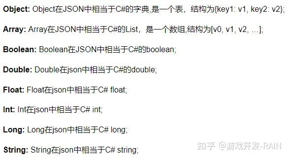Unity JSON编码解码 之 LitJson 深度剖析 - 知乎