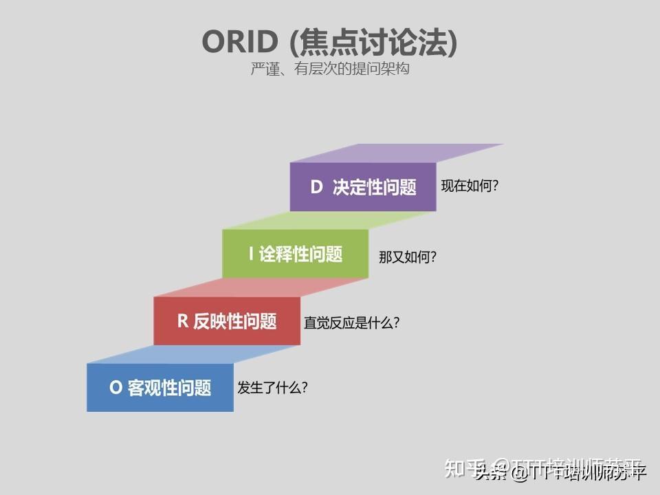 为职场加分的年终总结诞生记（附指南） - 知乎