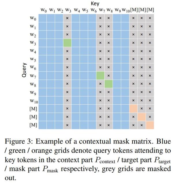 MT Weekly 202330. 机器翻译的预训练双向蒸馏 - 知乎