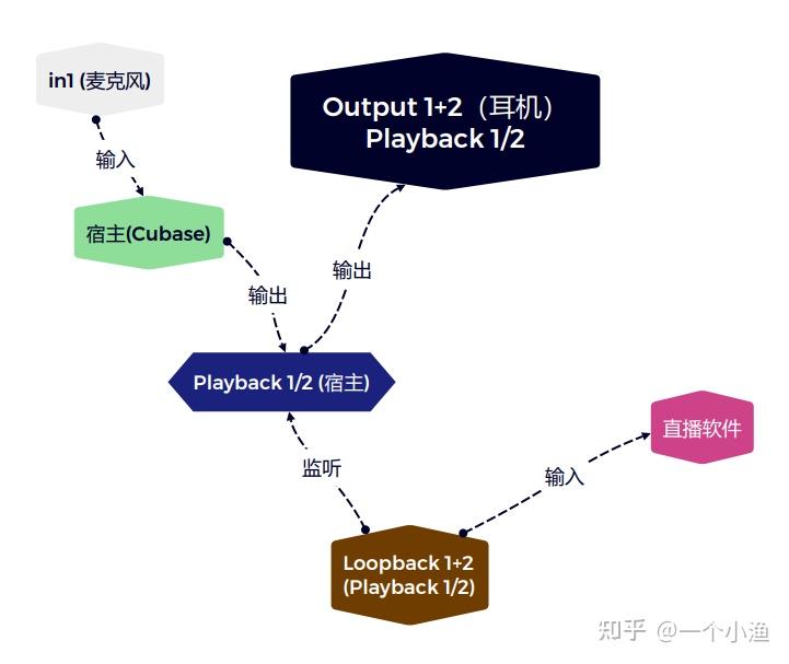 【千元最强声卡】拓品E2x2简易使用指南及跳线设置 - 知乎