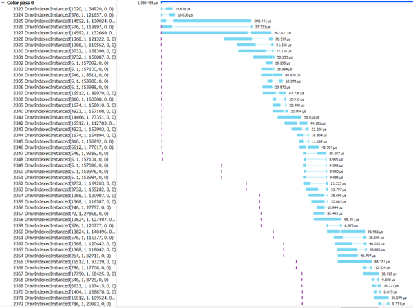 【译】拆解D3D12和Vulkan中的Barrier（1） - 知乎