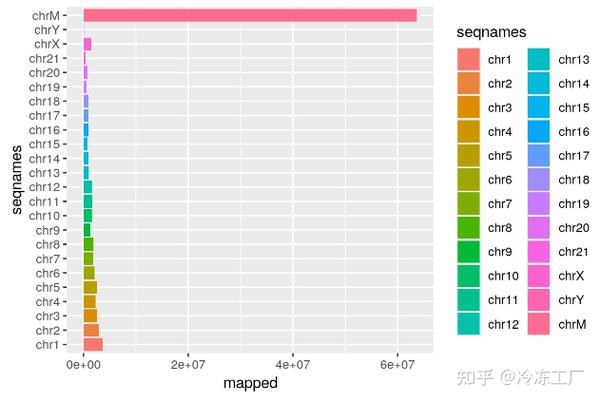 ATAC-seq分析：比对（3） - 知乎