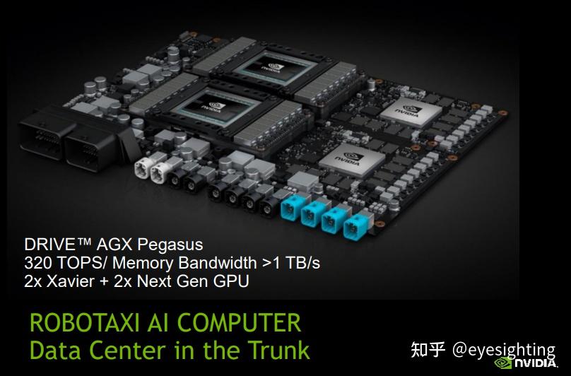 自动驾驶计算&域控平台-NVIDIA - 知乎