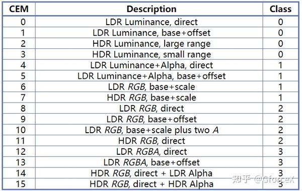 ASTC格式解析 - 知乎
