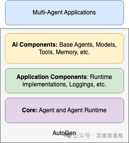 Agent框架分析 - AutoGen - 知乎
