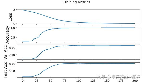 图卷积神经网络入门实战-Tensorflow 2.0实现 - 知乎