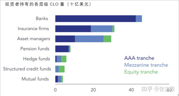住房抵押贷款证券化 (MBS) 和担保债务凭证 (CDO) 之间的区别是什么？