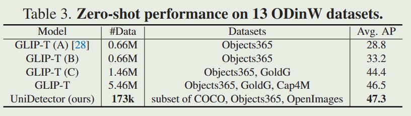 Detecting Everything in the Open World: Towards Universal Object Detection-全文翻译&解读 - 知乎