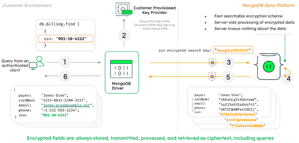 MongoDB 6.0 新特性概览 - 知乎