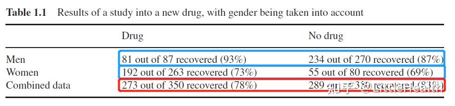 一文入门因果推断causal Inference 知乎