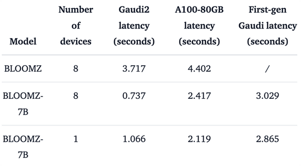 首披露Intel 18A！英特尔数据中心CPU路线图揭晓：144核至强近了 - 知乎