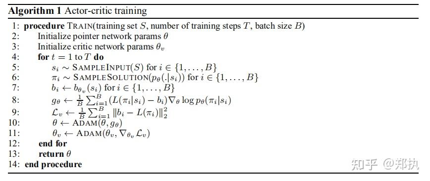 论文复盘：NEURAL COMBINATORIAL OPTIMIZATION WITH REINFORCEMENT LEARNING（2021.2.27-2021.） - 知乎