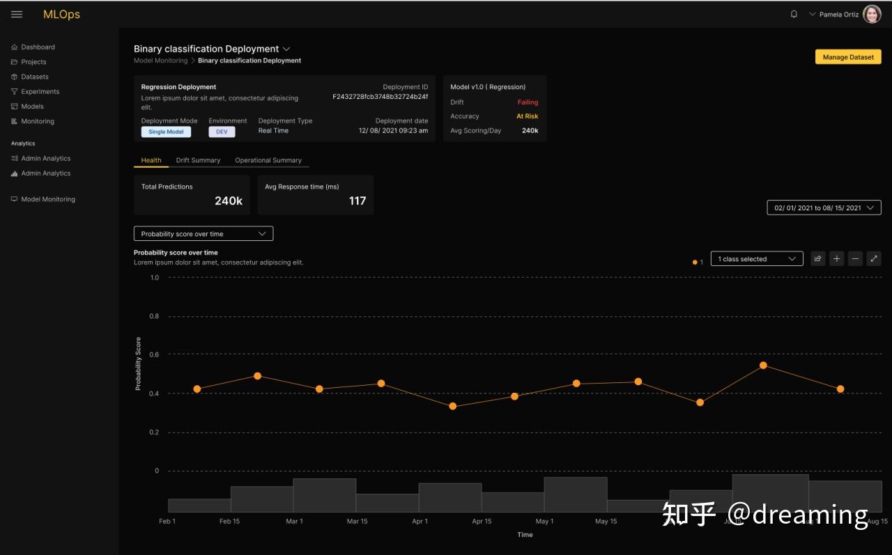 2022年8个好用的MLOps工具和平台 - 知乎