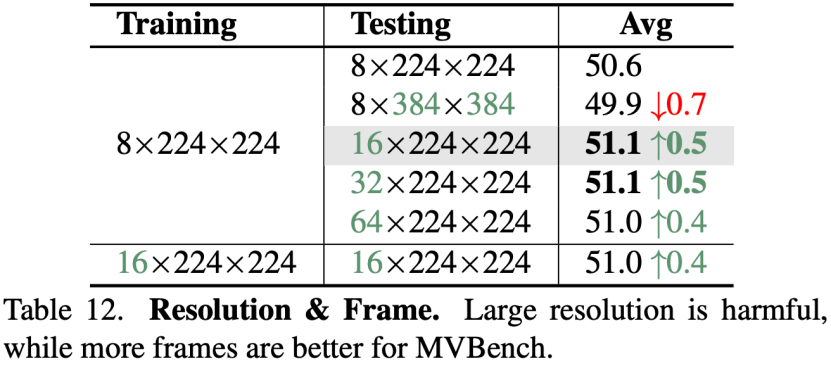 MVBench多模态大模型视频理解能力基准 | CVPR Highlight - 知乎