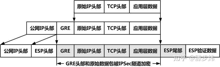 基于Packet tracer的GRE over IPSec VPN实验模拟 - 知乎