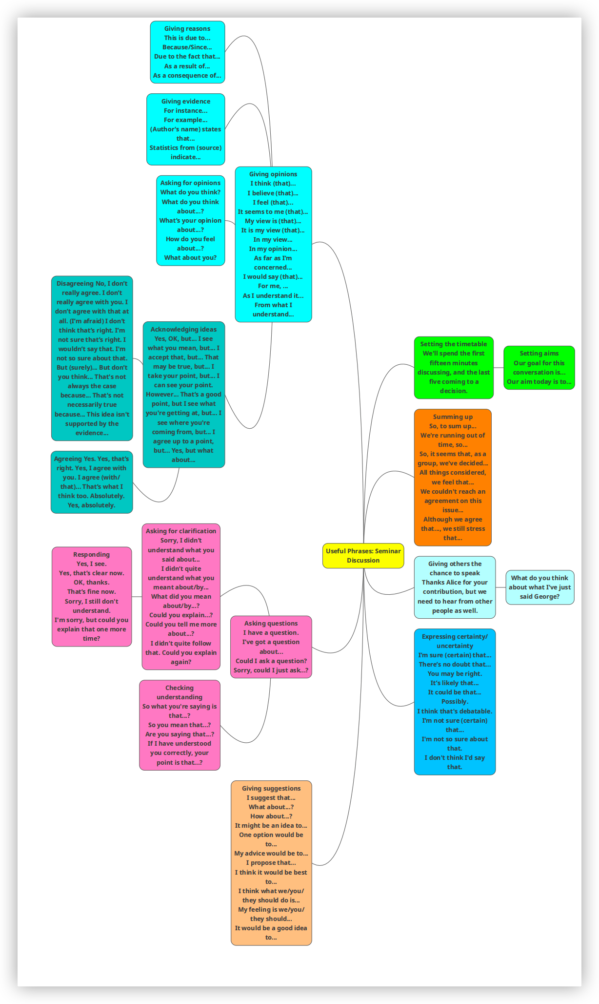 【一起上水硕系列】day 4 Essay Structure & SPRE - 知乎