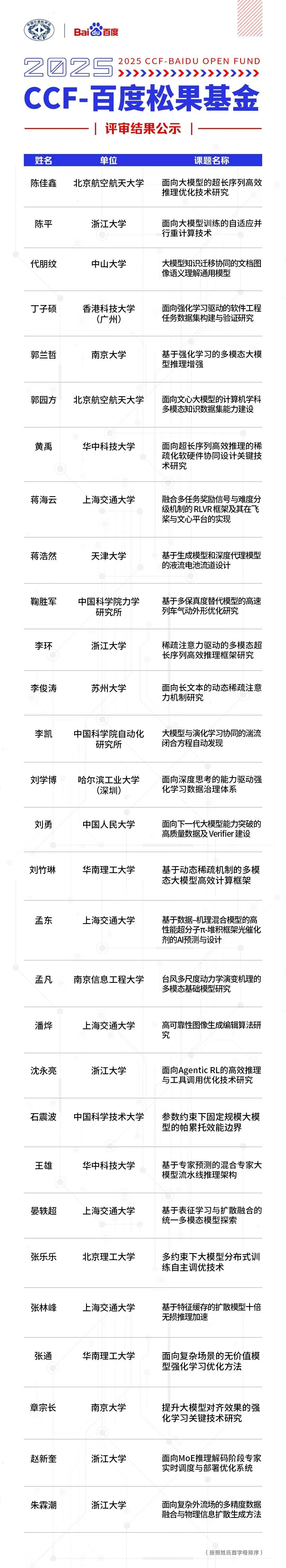 2025年CCF-百度松果基金评审结果正式公布，AI4S课题申报升温！ - 知乎