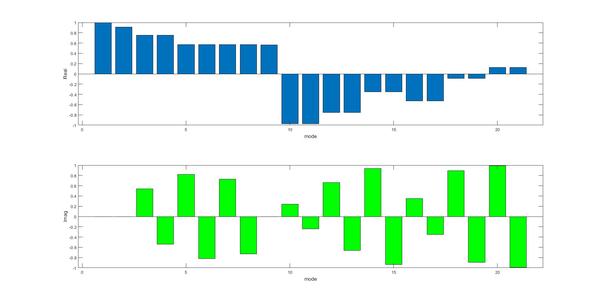 动力学模态分解 (Dynamic Mode Decomposition, DMD) 学习 - 知乎