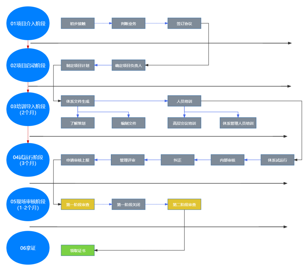 GJB 9001C-2017国军标质量管理体系，条件和流程详细梳理 - 知乎