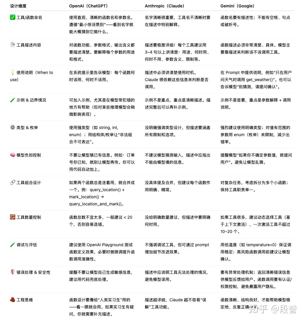 Agent基础篇：Tool-Use的定义、实现方式和效果优化 - 知乎