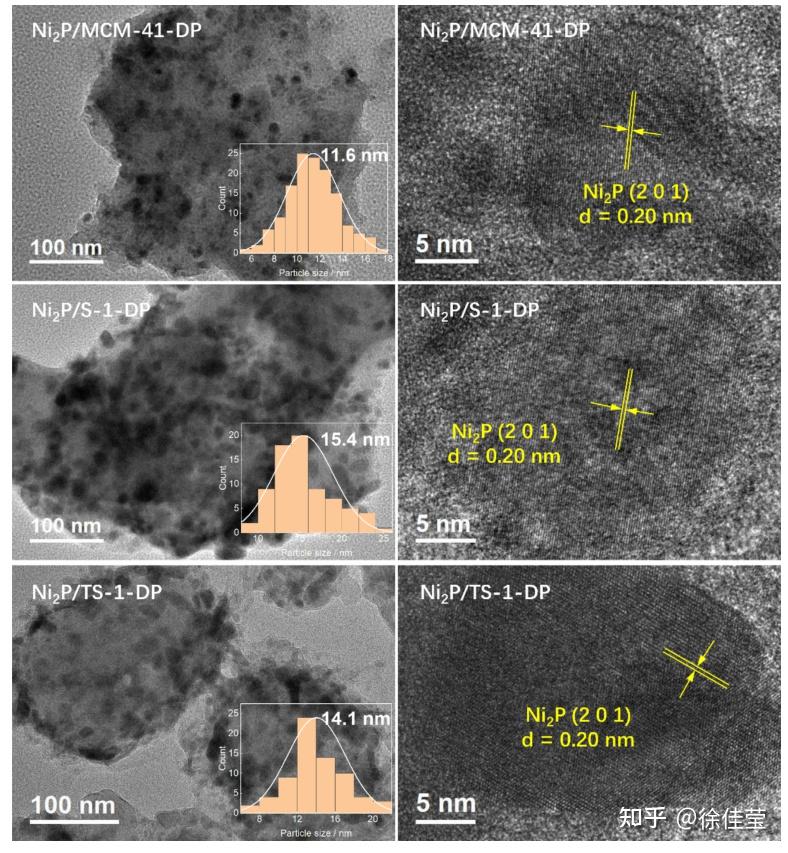 大连理工大学王安杰教授团队最新J. Catal.：具有增强加氢脱硫性能的源自层状硅酸镍的负载型Ni2P催化剂 - 知乎