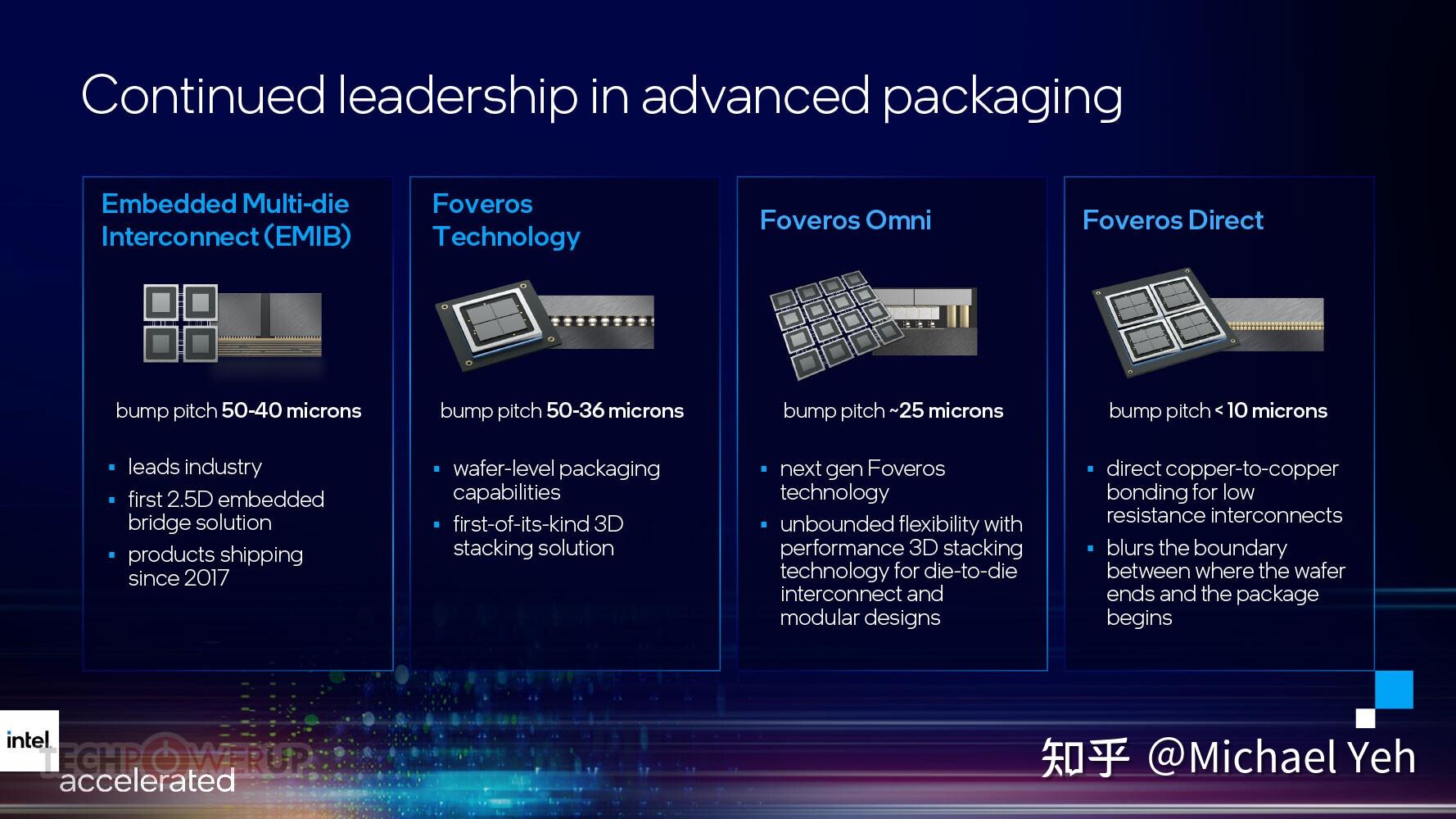 先进封装 - 知乎