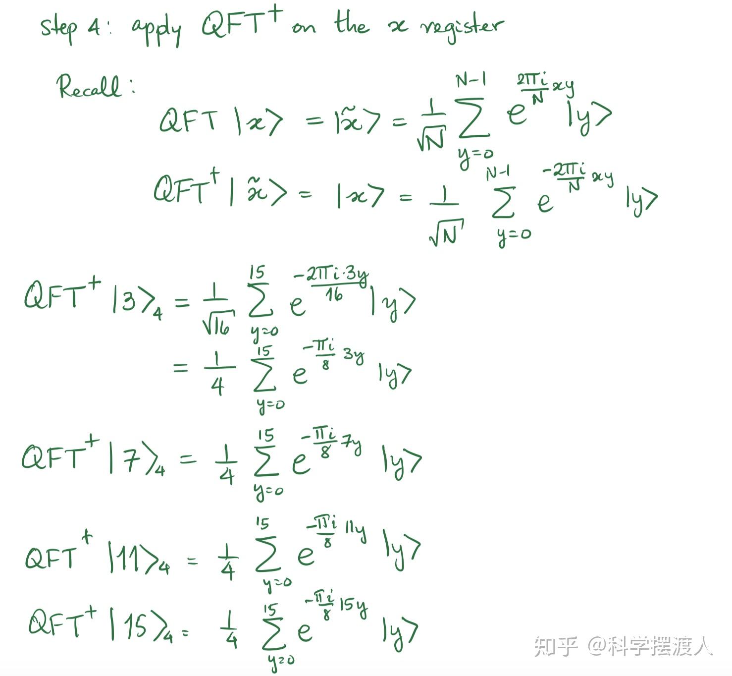 Shor's algorithm - 知乎