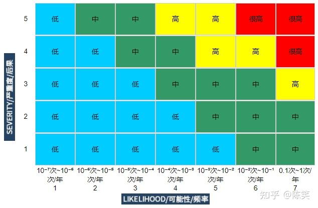 RiskCloud带你学习过程安全风险分析：HAZOP篇 - 知乎