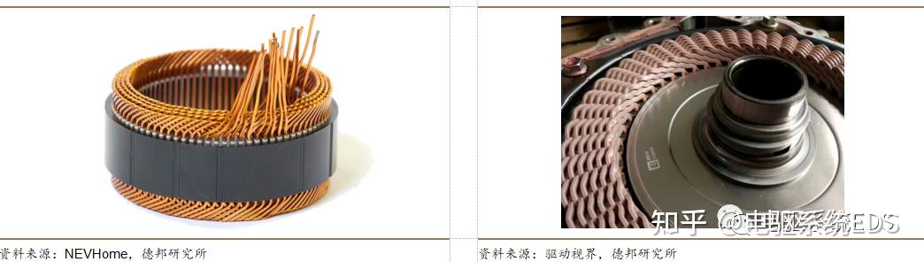 电机绕组I-pin、Hair-pin、X-pin、S-winding的区别 - 知乎