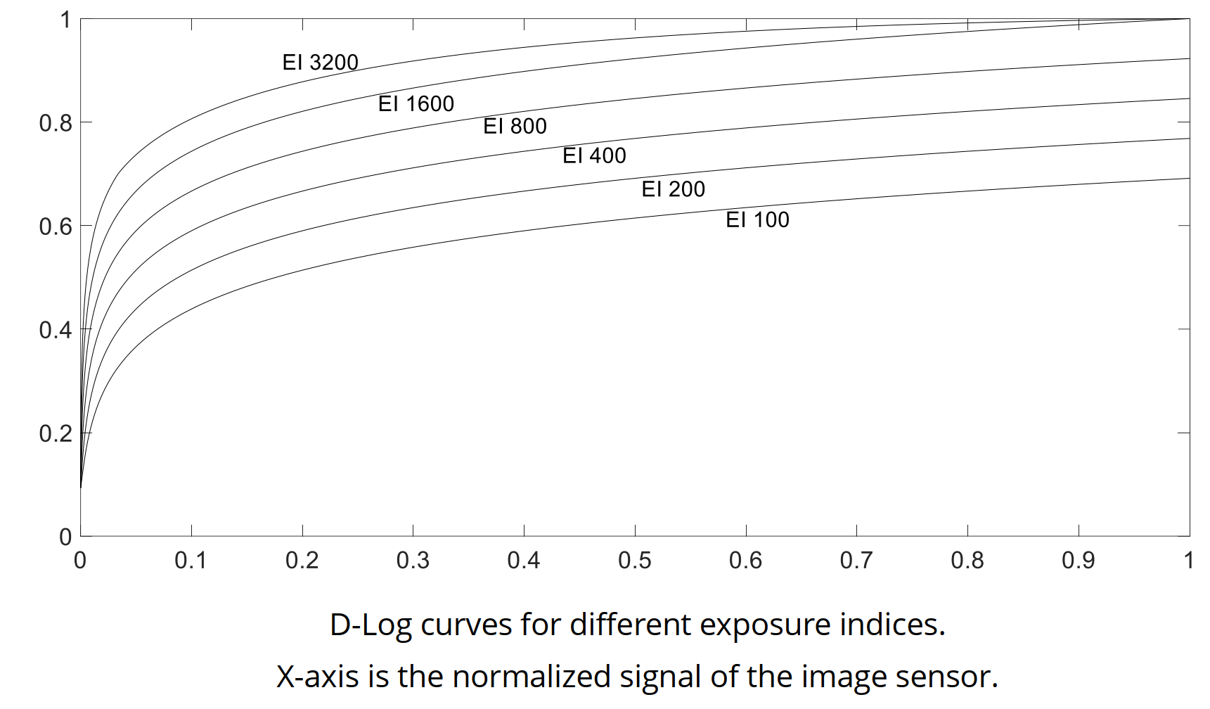 DJI Cinema Color System关于D-Log与D-Gamut白皮书（2017.9.29版） - 知乎