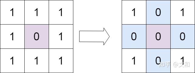 LeetCode HOT100 python - 18 - 矩阵专题 - 矩阵置零 (No.73) - 知乎