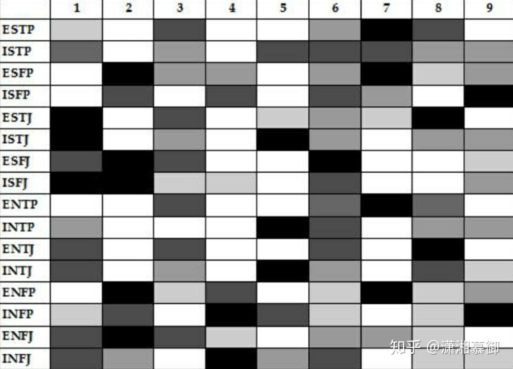 【全网最全】九型人格主副型tritype与MBTI与大五人格等人格分类对应关系 - 知乎