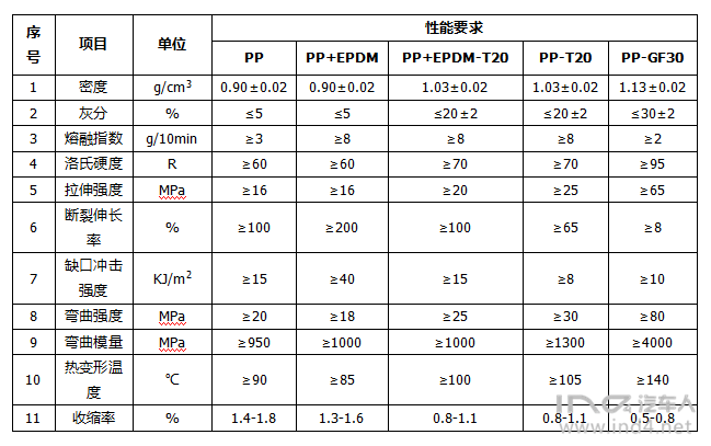 聚丙烯材料PP在汽车外饰产品的应用 - 知乎