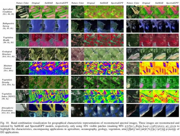 遥感论文 | Arxiv | SpectralGPT：多光谱遥感大模型来了！ - 知乎