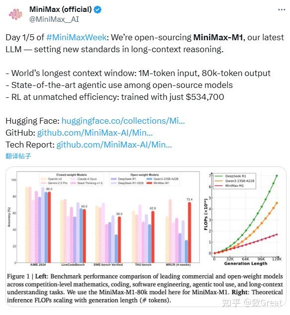 MiniMax-M1技术报告关键技术点解读，当前世界上最长上下文窗口的大模型开源了! - 知乎
