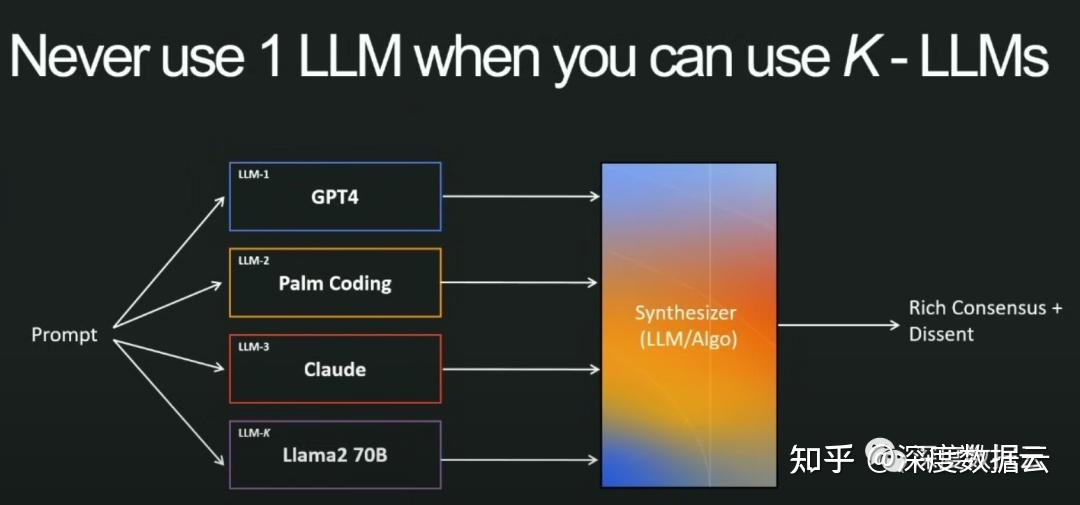 Palantir AIP，究竟多安全、多可信，才敢宣称自己是能够用于前线作战的 AI 平台？ - 知乎